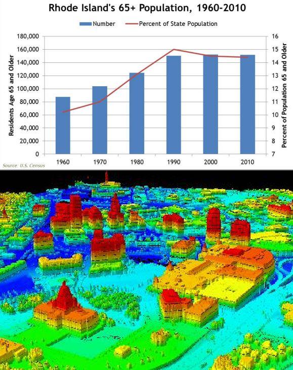 Geographic & Demographic Data | Rhode Island Division of Statewide Planning